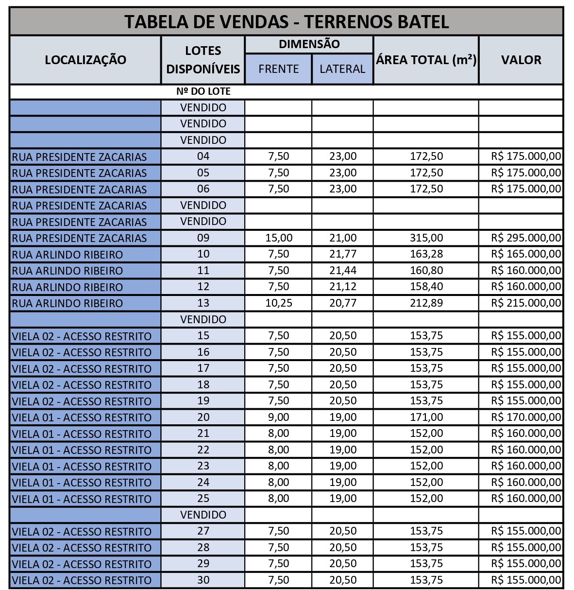 Home | Batel Empreendimentos